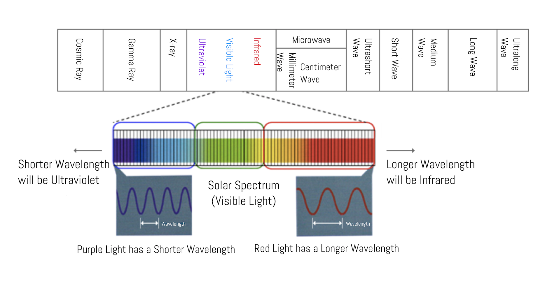 What is spectrum? | Earth Blessing Agents